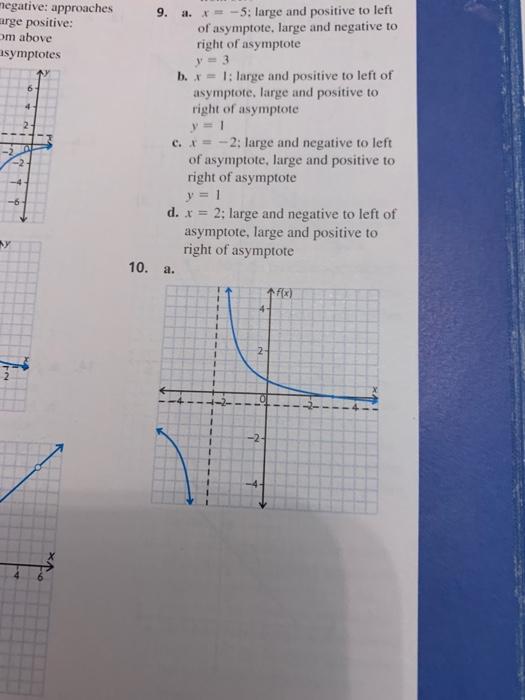 Solved how do we draw the graph of 10/a I have the answer | Chegg.com