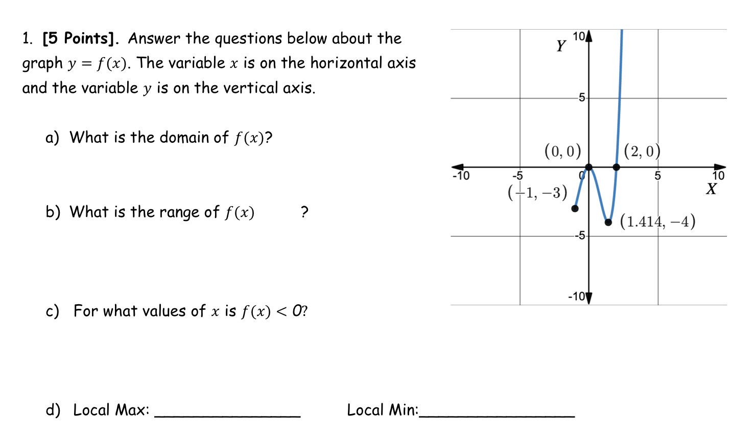 Solved [5 ﻿Points]. ﻿Answer the questions below about the | Chegg.com