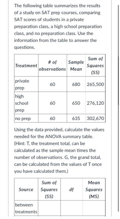 Solved The following table summarizes the results of a study | Chegg.com