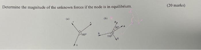 Solved Determine the magnitude of the unknown forces if the | Chegg.com