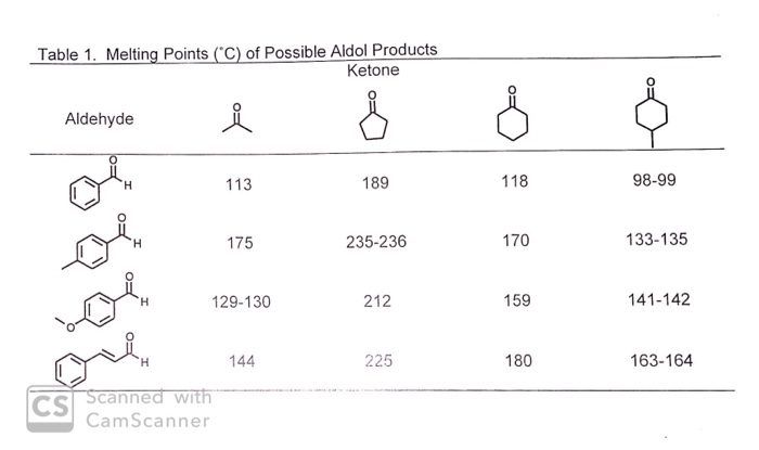 Solved Student Worksheet: Aldol Condensation Reaction: Post | Chegg.com