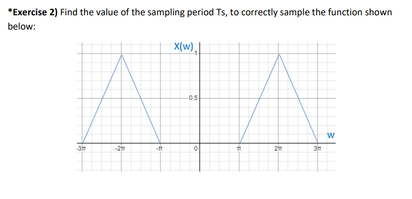 Solved *Exercise 2) Find the value of the sampling period | Chegg.com Solved *Exercise 2) Find the value of the sampling period | Chegg.com