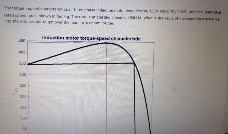 Solved The torque-speed characteristics of three phase | Chegg.com