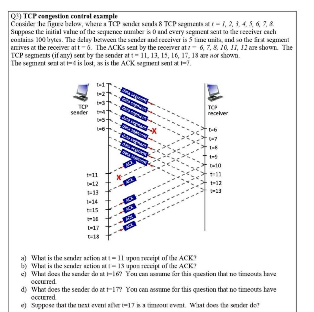 Solved Q3) TCP congestion control example Consider the | Chegg.com