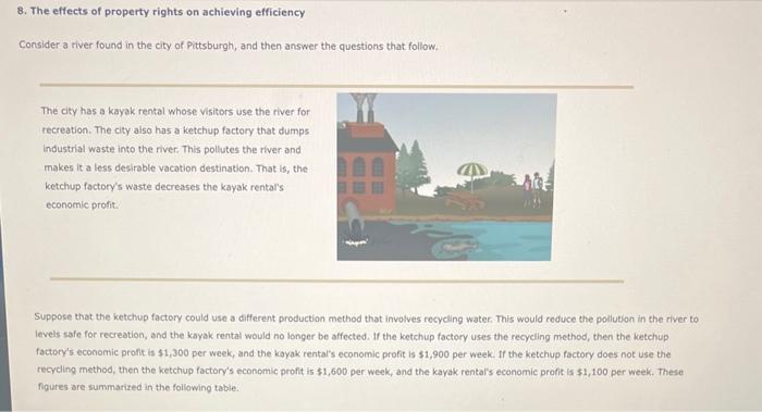 Solved 8. The effects of property rights on achieving | Chegg.com