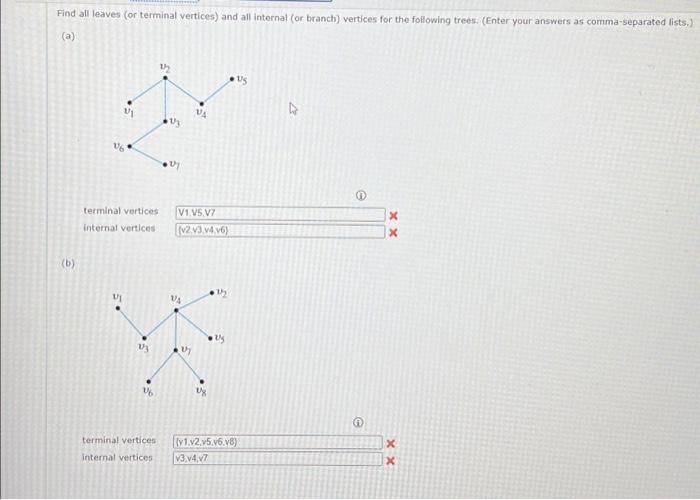 Solved Find all leaves (or terminal vertices) and all | Chegg.com