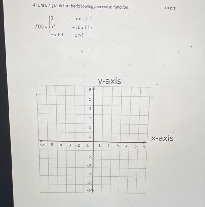 Solved 4) Draw a graph for the following piecewise function. | Chegg.com