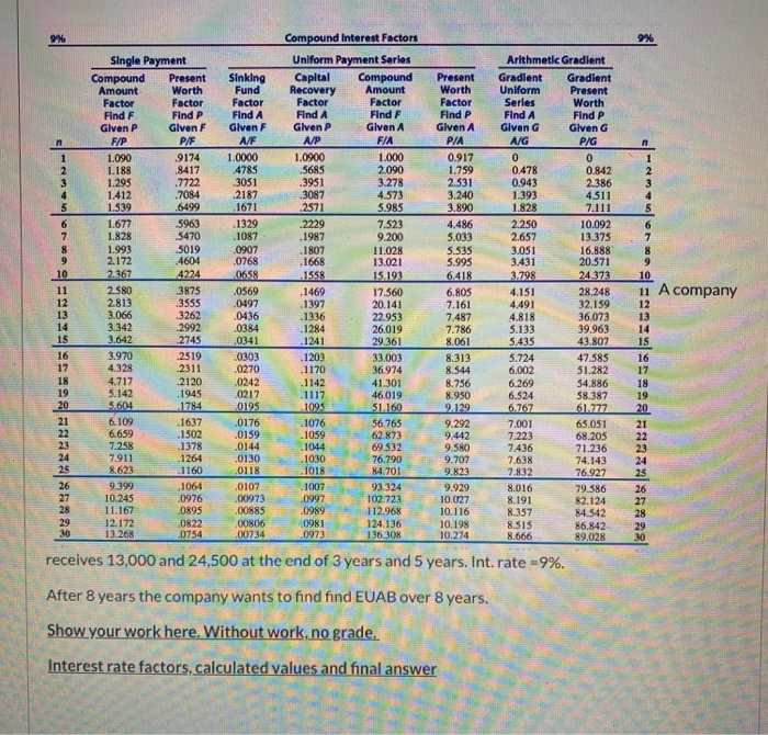 Solved Single Payment Compound Present Amount Worth Factor | Chegg.com