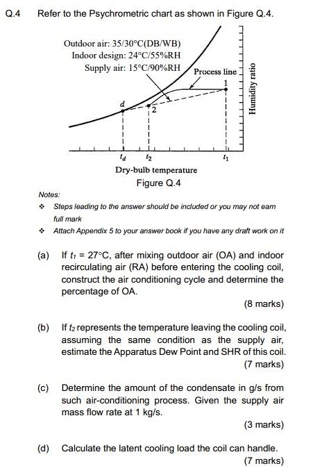 Solved 2.4 Refer to the Psychrometric chart as shown in | Chegg.com