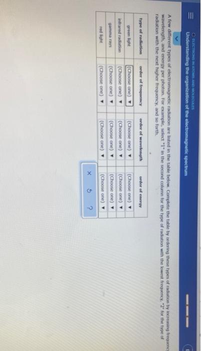 Solved Understanding the organization of the electromagnetic | Chegg.com