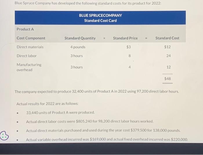 Solved Blue Spruce Company Has Developed The Following