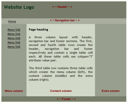 Solved A three column layout with header, navigation bar and | Chegg.com