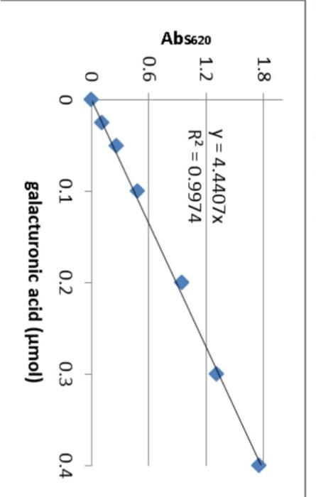 Polygalacturonase (PG) activity was determined in a | Chegg.com