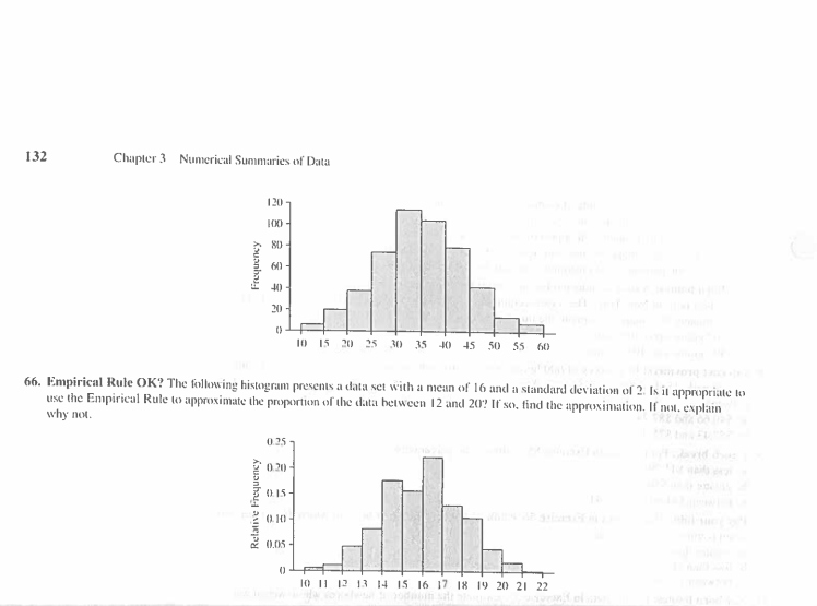 Empirical Rule OK? ﻿The following histogram presents | Chegg.com