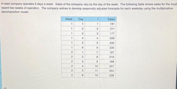 Solved Compute the normalized seasonal index values for each | Chegg.com
