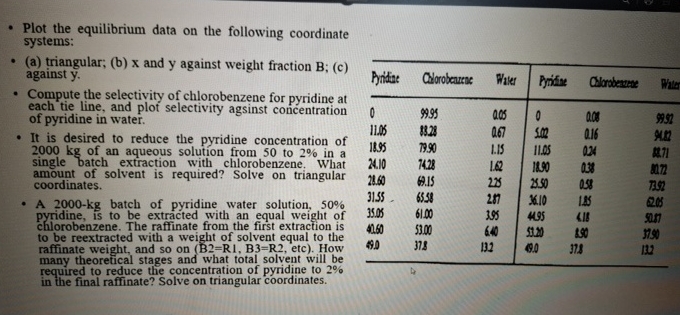 Solved Plot the equilibrium data on the following coordinate | Chegg.com