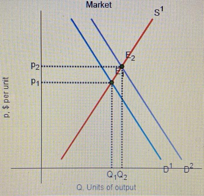 Solved Please answer 2nd part of question Label this point | Chegg.com