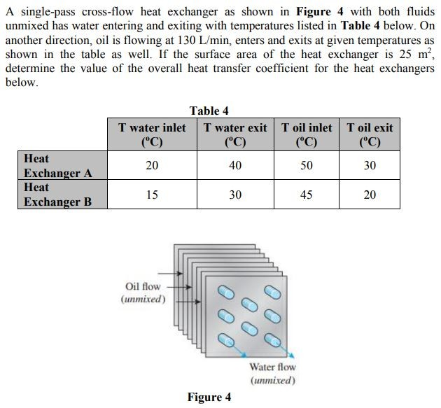 A single-pass cross-flow heat exchanger as shown in | Chegg.com