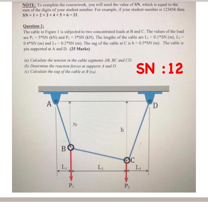Solved NOTE: To complete the coursework, you will need the | Chegg.com