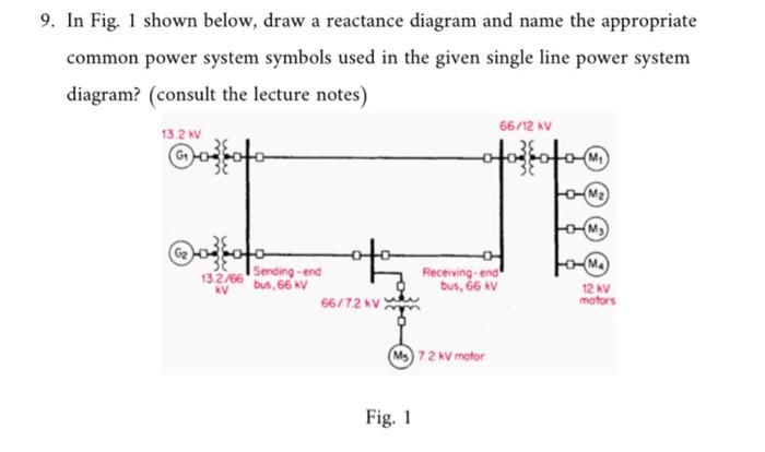Solved 9. In Fig. 1 shown below, draw a reactance diagram | Chegg.com