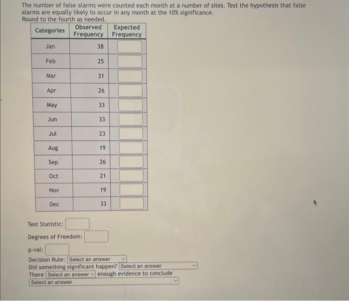 Solved The number of false alarms were counted each month at | Chegg.com