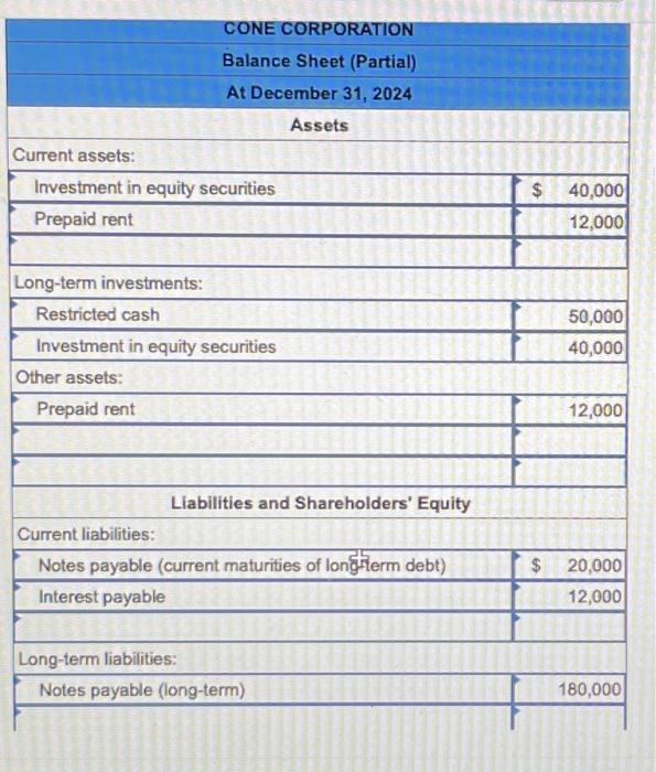 Solved Cone Corporation is in the process of preparing its | Chegg.com