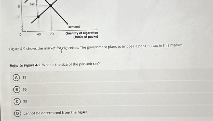 Solved Figure 4.9 Figure 4-9 shows the market for | Chegg.com
