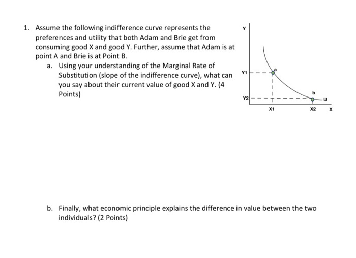 Solved 1. Assume the following indifference curve represents | Chegg.com