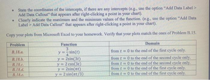Solved Problem B.18 For each of the problems B.18.a to | Chegg.com