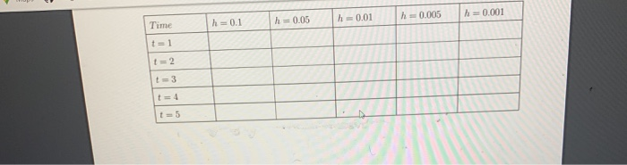 A first order linear constant-coefficient | Chegg.com