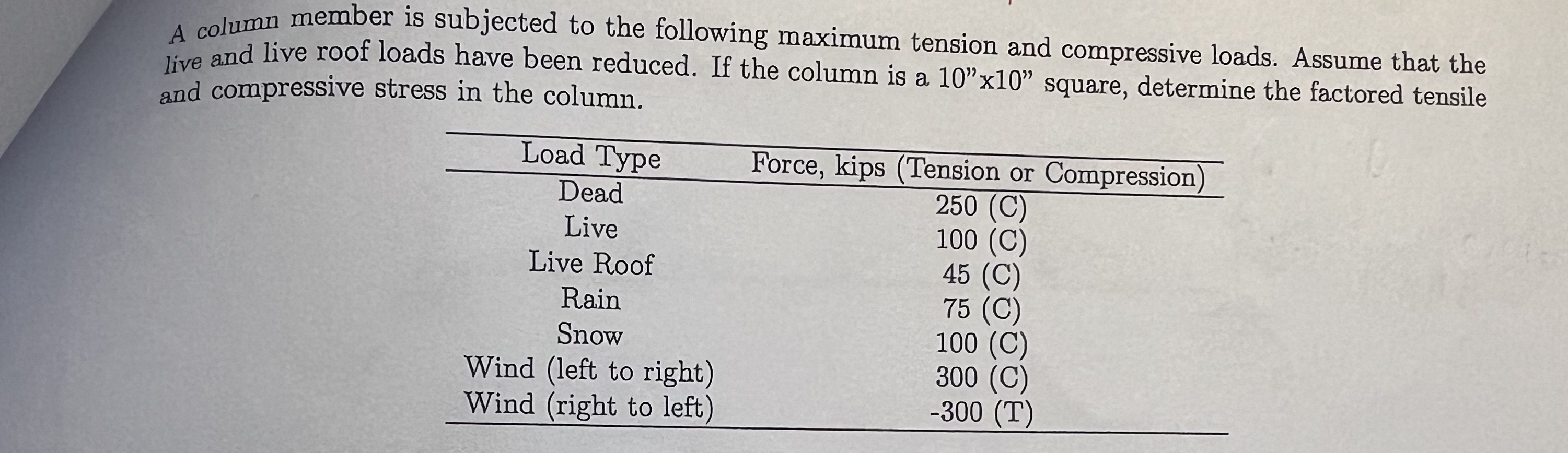 Solved A column member is subjected to the following maximum | Chegg.com