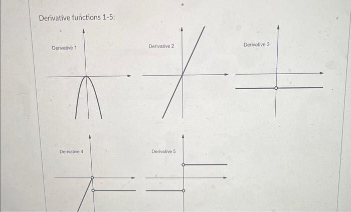 Solved Match each function with it's derivative. One | Chegg.com