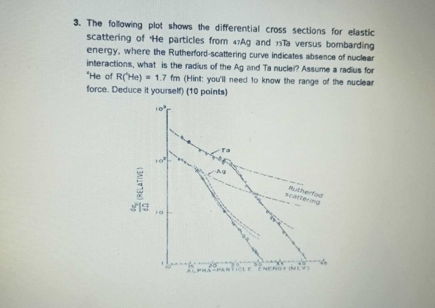 Solved 3. The following plot shows the differential cross | Chegg.com