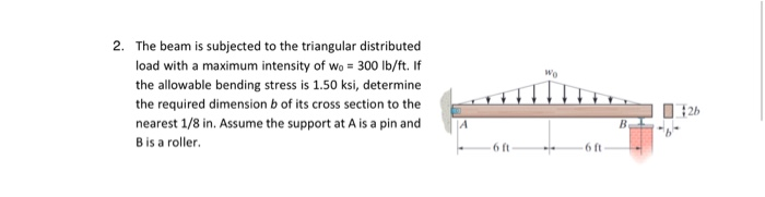Solved 2. The beam is subjected to the triangular | Chegg.com