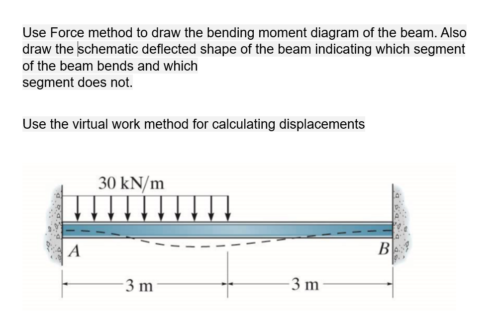 Solved Use Force method to draw the bending moment diagram | Chegg.com