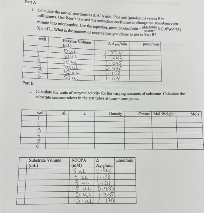 Solved 1. Calculate the rate of reactions as A/Δmin. Plot | Chegg.com