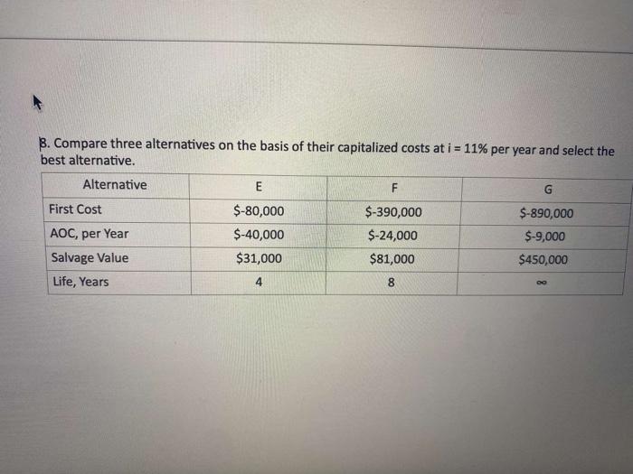 Solved 8. Compare three alternatives on the basis of their | Chegg.com