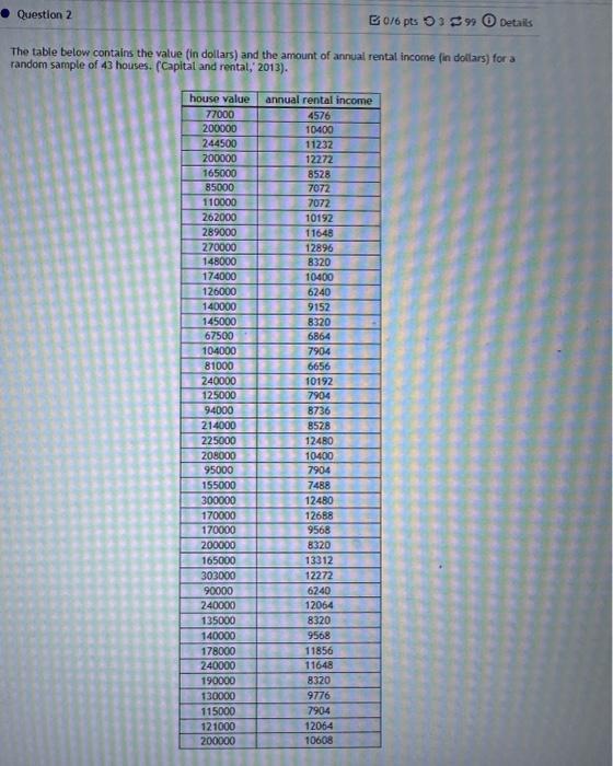Solved random sample of 43 houses. (C.a) Since data were | Chegg.com