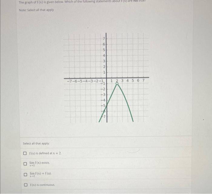 Solved The graph of f(x) is given below. Which of the | Chegg.com