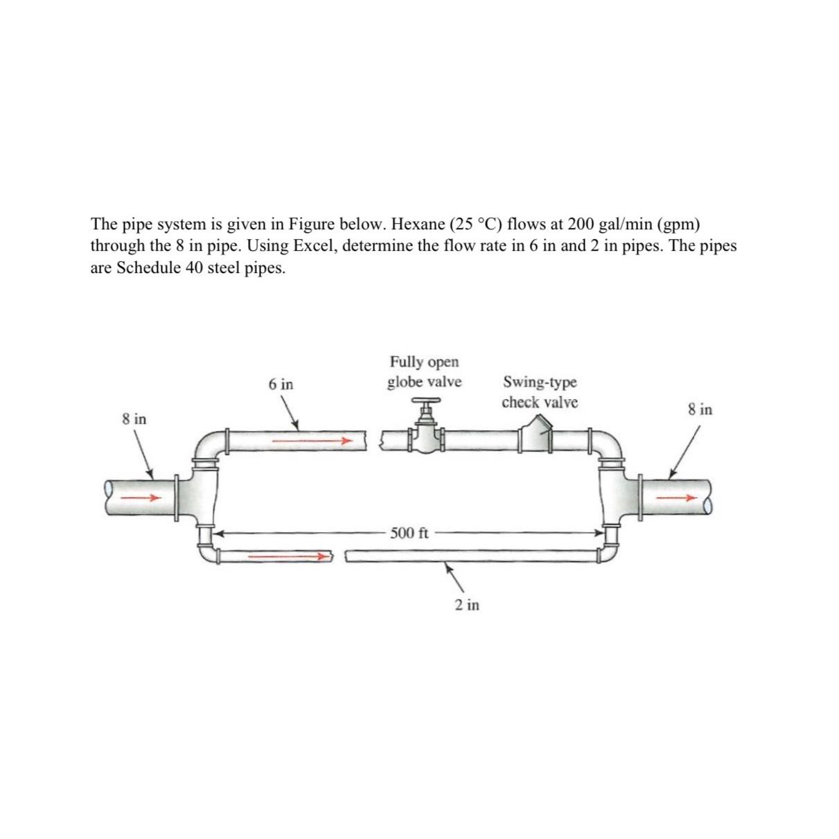 Solved The pipe system is given in Figure below. Hexane | Chegg.com