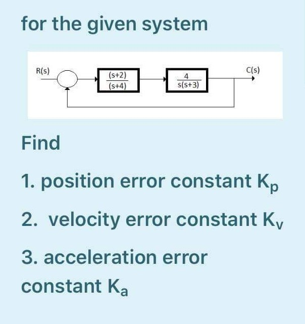 Solved for the given system R(s) C(s) (s+2) (S+4) 4 s(s+3) | Chegg.com
