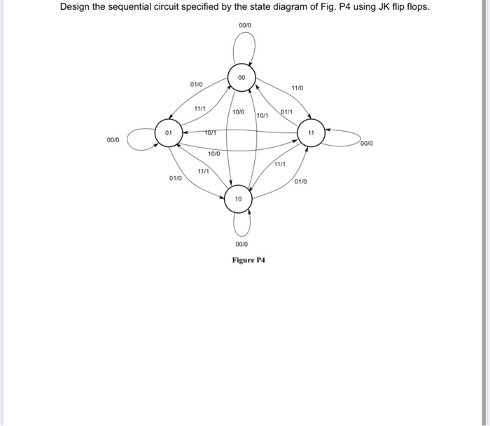 Solved Design the sequential circuit specified by the state | Chegg.com