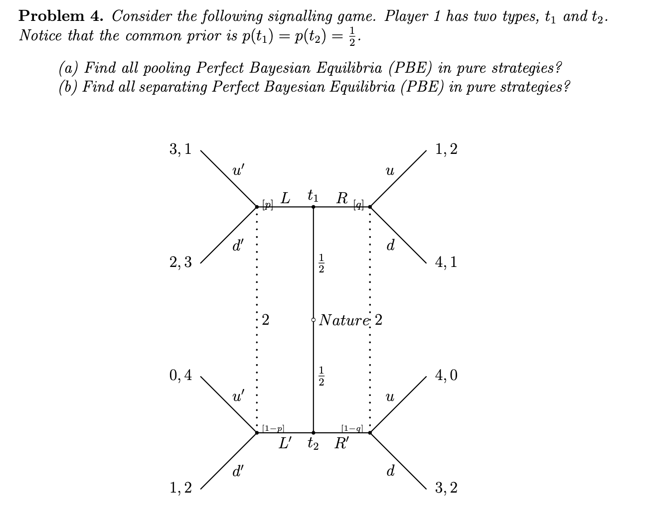 Solved Problem 4. ﻿Consider the following signalling game. | Chegg.com