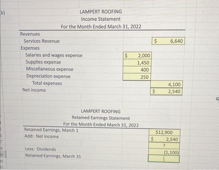 Solved b) LAMPERT ROOFING Income Statement For the Month | Chegg.com