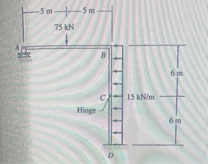 Solved draw the axial load, shear and bending moment | Chegg.com