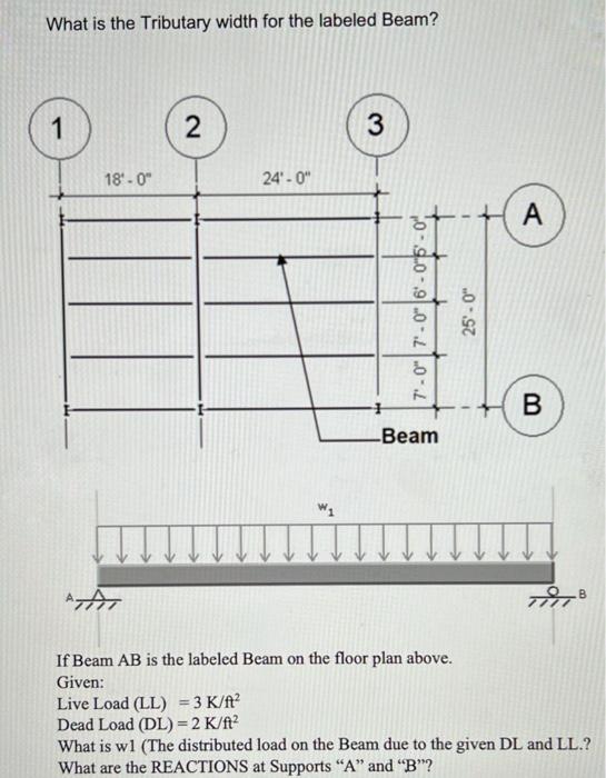 Solved What is the Tributary width for the labeled Beam? 1 2 | Chegg.com