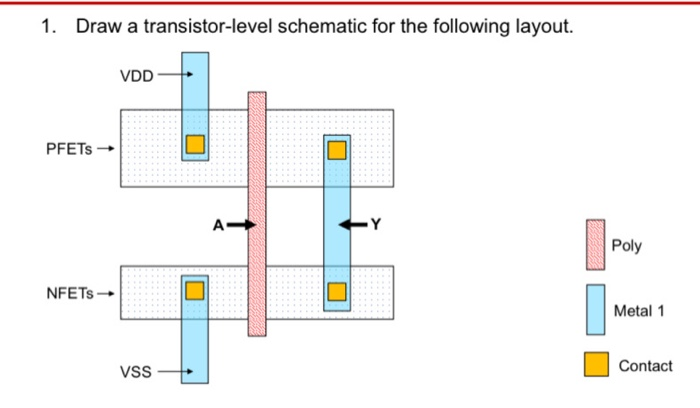 Solved 1. Draw a transistor-level schematic for the | Chegg.com