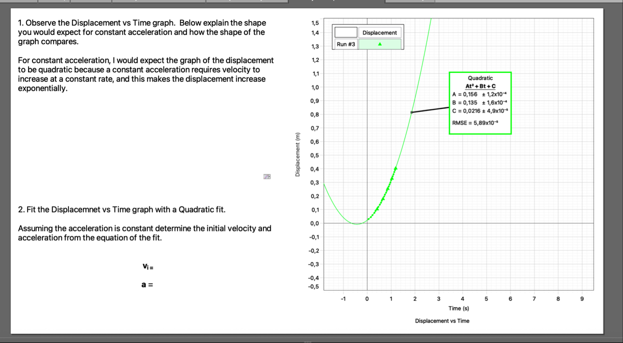 Solved Observe the Displacement vs Time graph. Below explain | Chegg.com