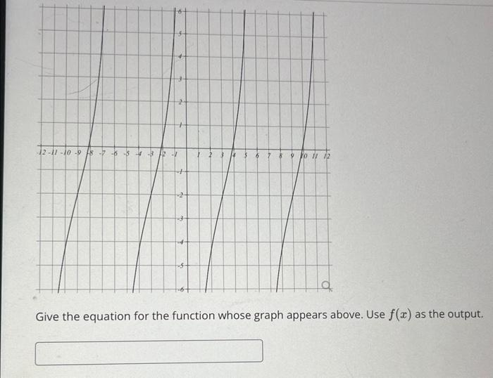 Solved Give the equation for the function whose graph | Chegg.com