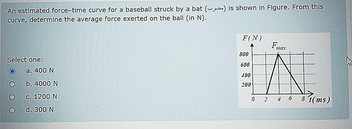 Solved An Estimated Force Time Curve For A Baseball Struck